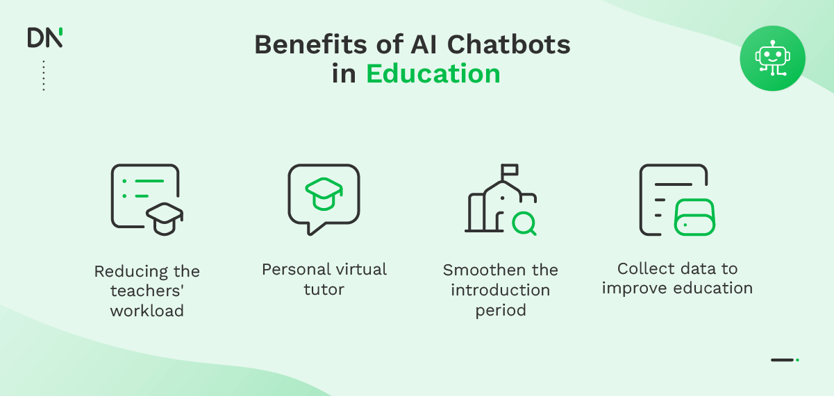 The Benefits of AI Chatbots in 6 Different Industries - DataNorth
