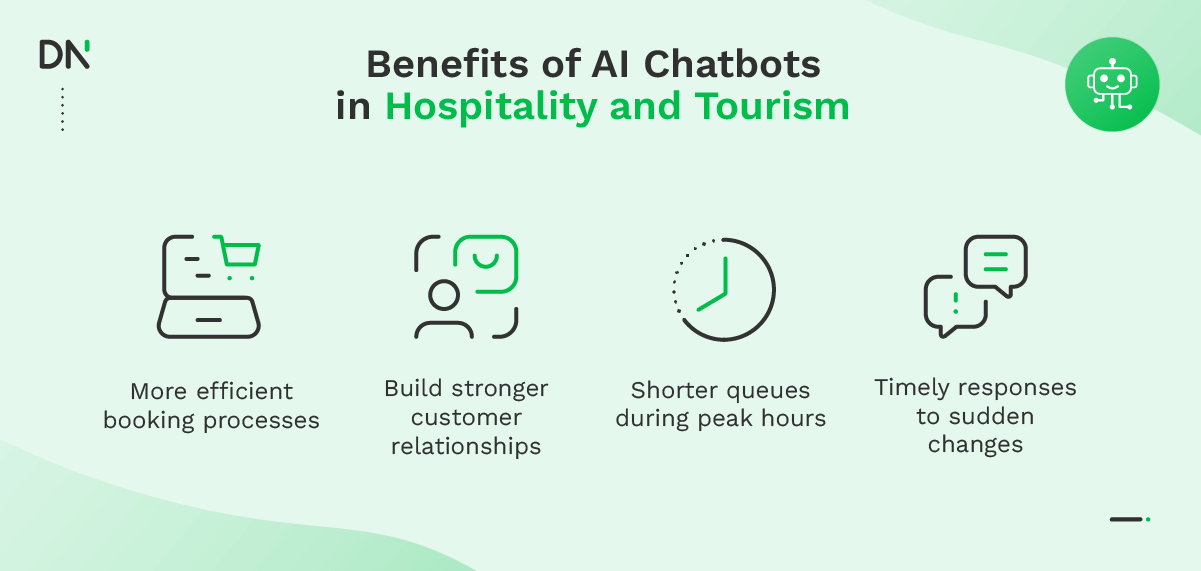 The Benefits of AI Chatbots in 6 Different Industries - DataNorth