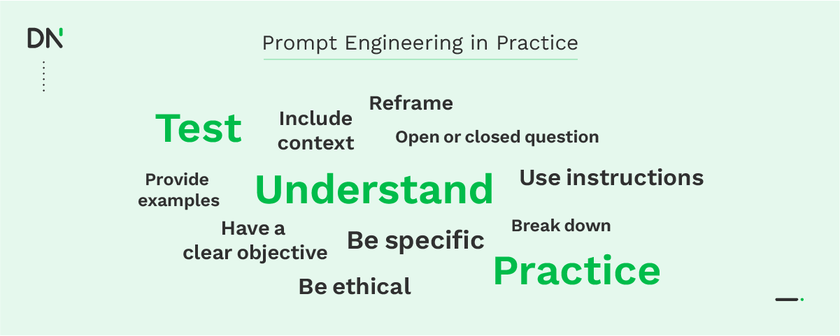 What is Prompt Engineering? | Definition, Skills and The Future - DataNorth