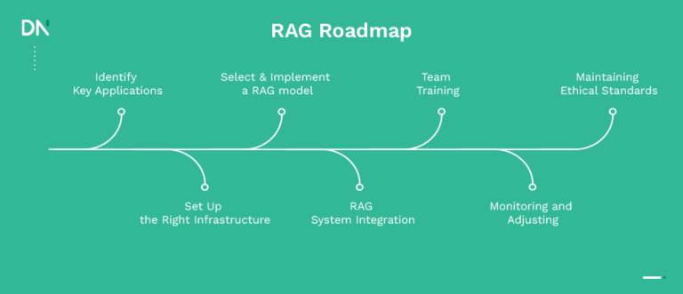 What is Retrieval-Augmented Generation (RAG)?