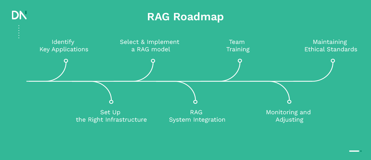 What is Retrieval-Augmented Generation (RAG)?