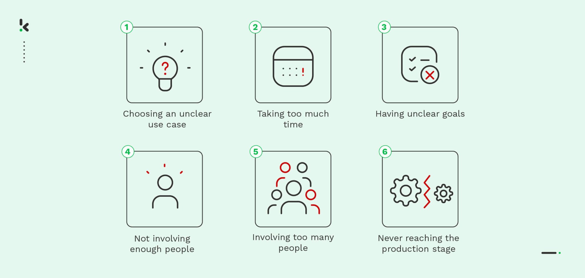 How to Run a Successful Data Science PoC? - DataNorth