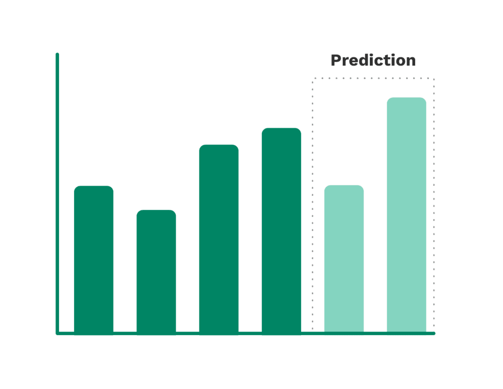 Sales Forecasting using AI to Predict Future Demand - DataNorth AI