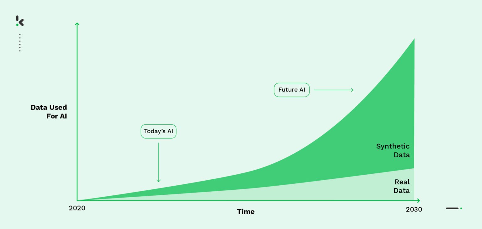 Synthetic Data: What is it and why do you need it? - DataNorth AI