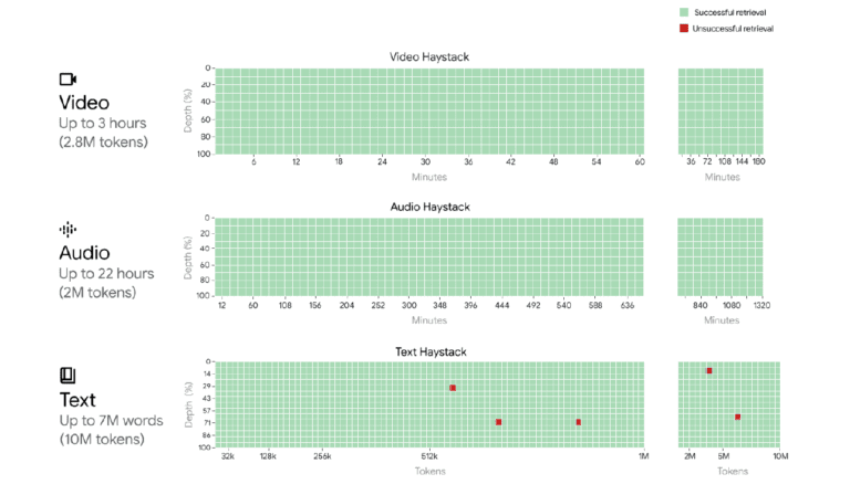 Context Length in LLMs: What Is It and Why It Is Important?