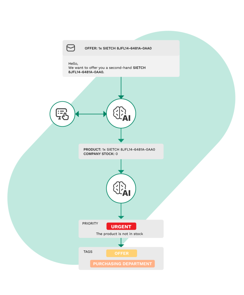 Keep Your Inbox Organized With Mailbox Automation - DataNorth