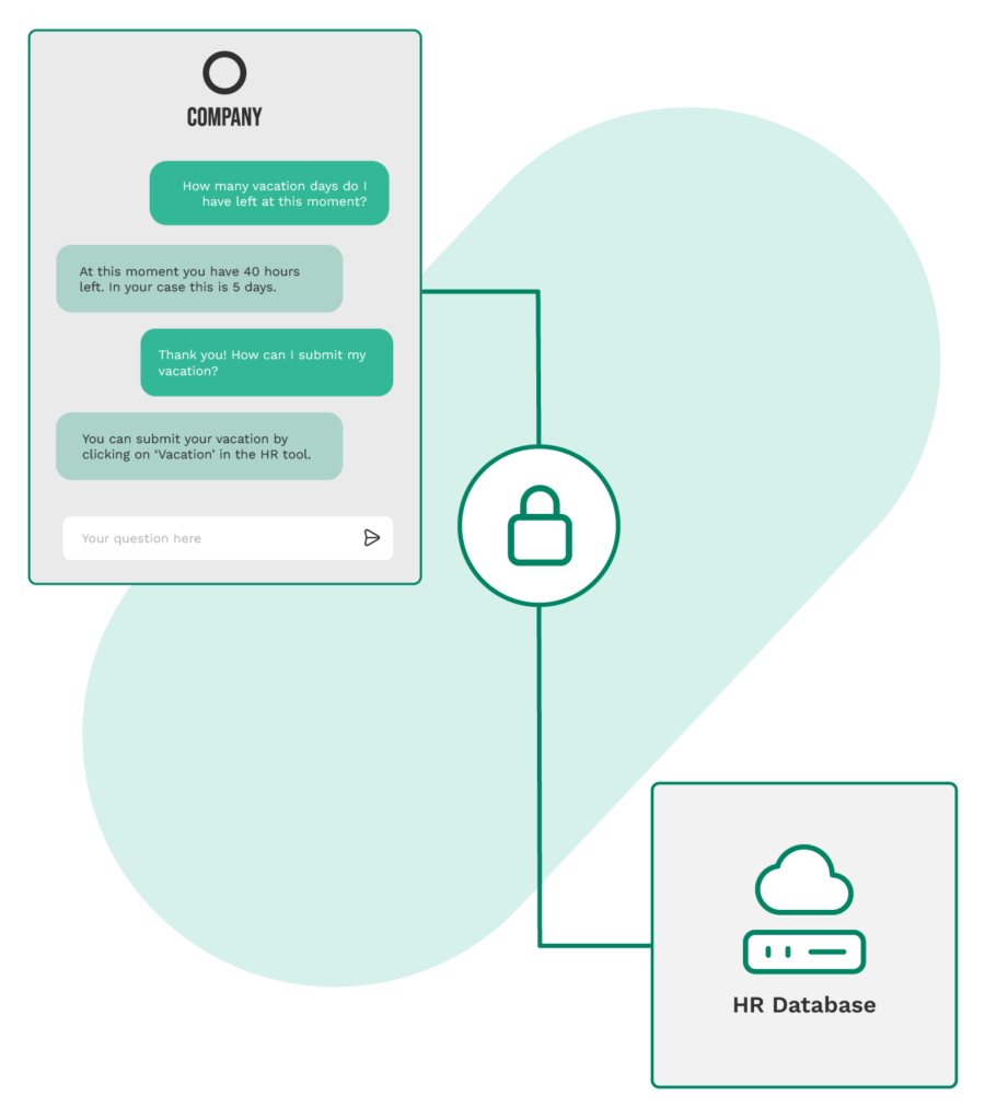 AI Chatbot To Enhance Your Human Resource Department - DataNorth
