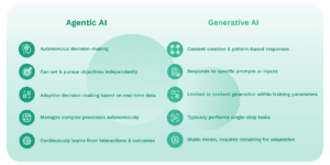 Understanding Agentic AI: Definition & Real-Life Applications