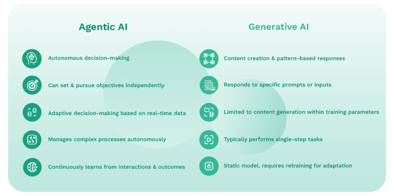 Understanding Agentic AI: Definition & Real-Life Applications Understanding Agentic AI: Definition & Real-Life Applications