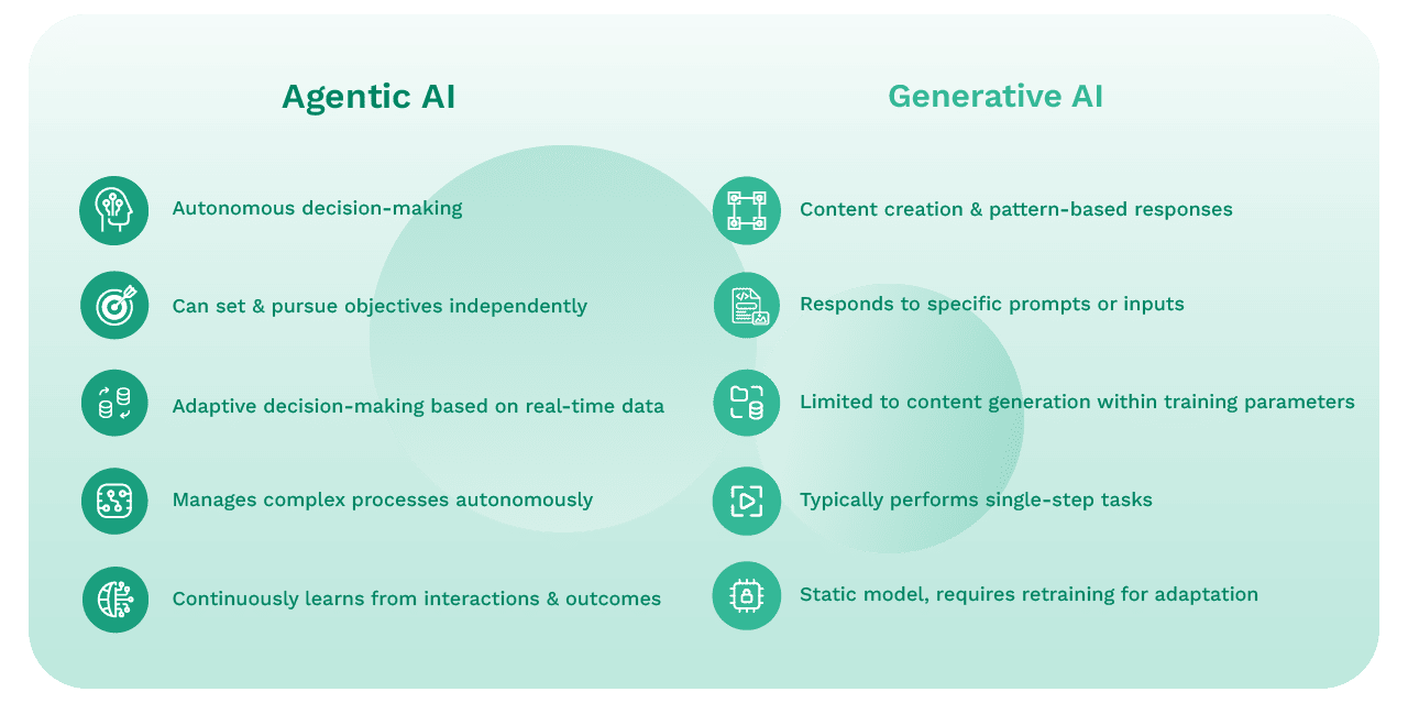 Understanding Agentic Ai Definition And Real Life Applications