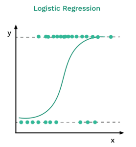 AI model training: How to train an AI model? - DataNorth AI