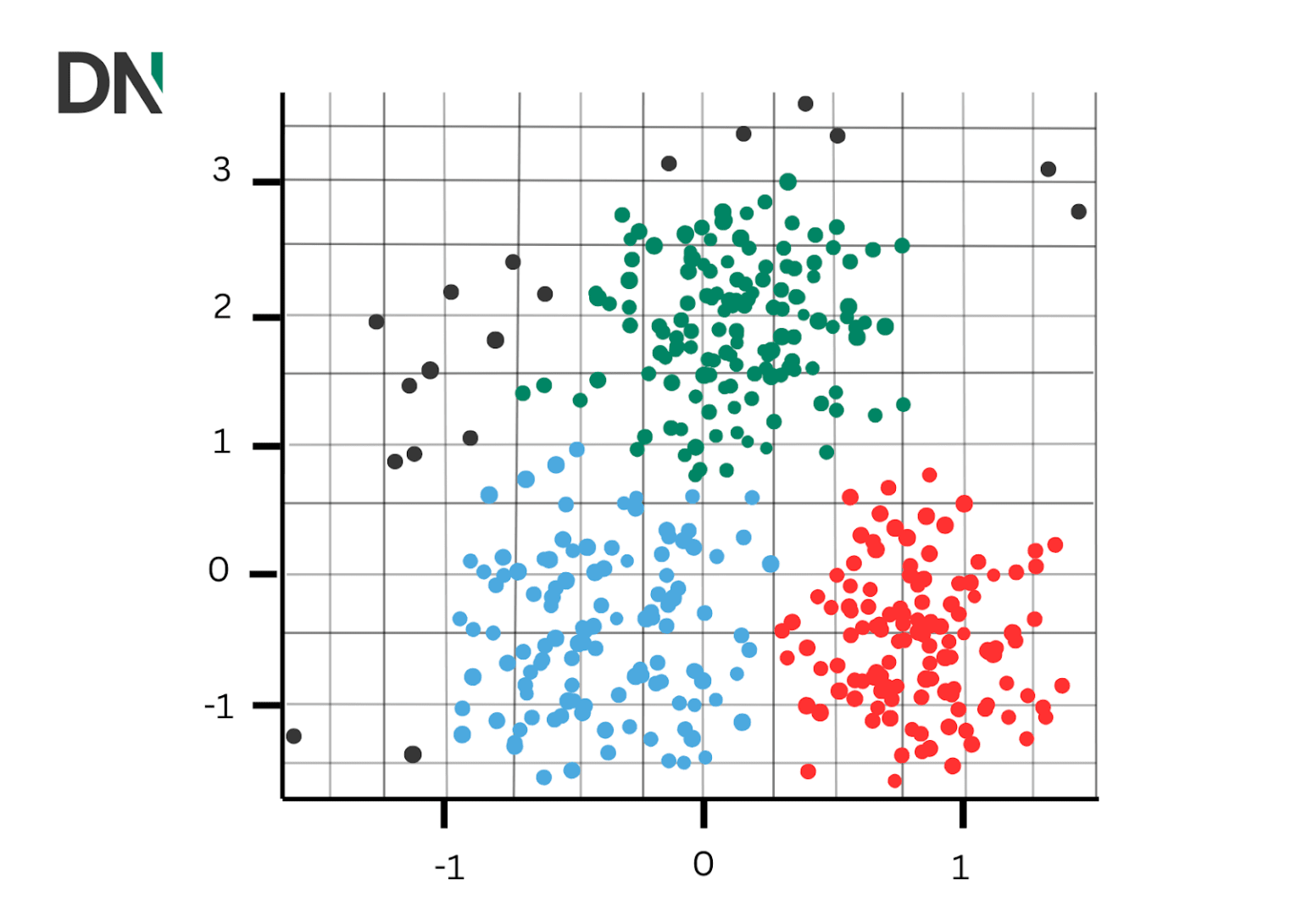 Get started with ML (Machine Learning) - DataNorth AI