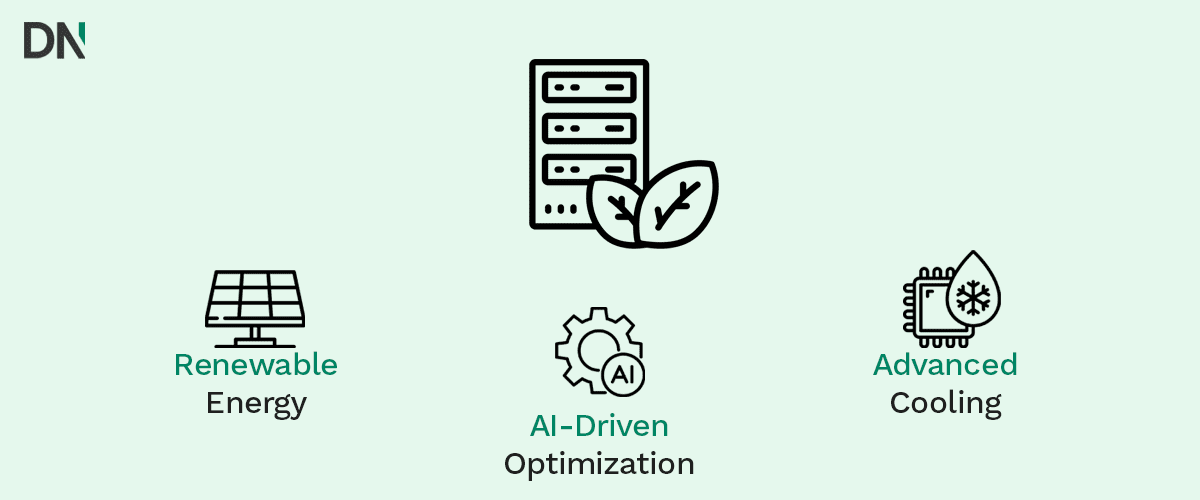 Future Proofing LLMs Environmental Impact - DataNorth AI