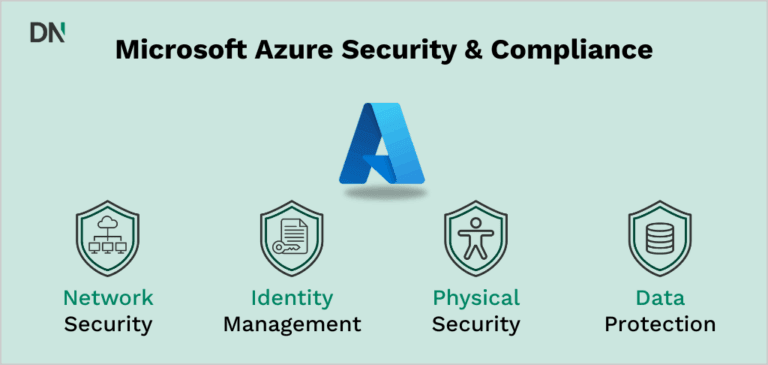 Microsoft Azure: What is it and why it's important