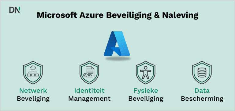 Microsoft Azure: Wat is het en wat is het belang - DataNorth
